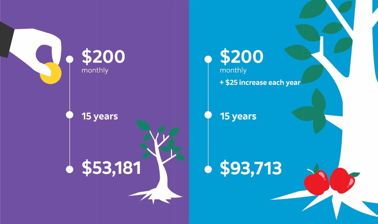 Student banking 101: What you need to know about investing as a student ...