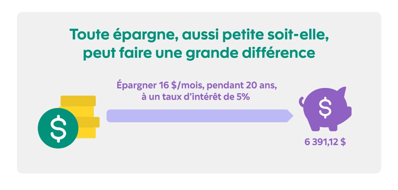 Comment épargner pour la retraite dans la quarantaine, la cinquantaine ...