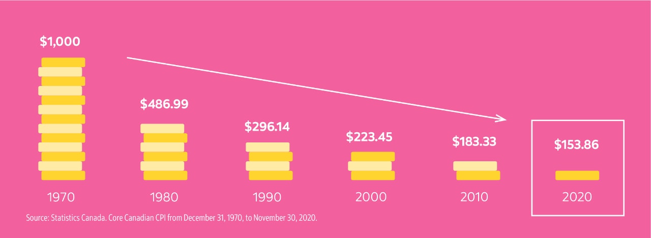 Understanding inflation and its impact on your money