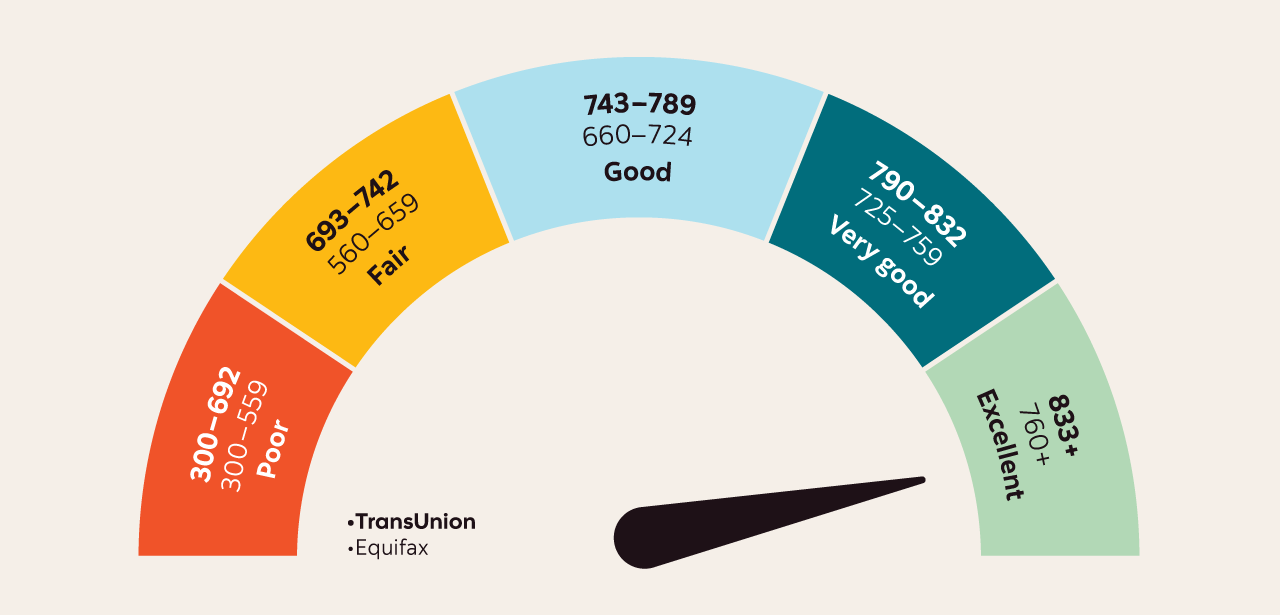 sample credit report canada
