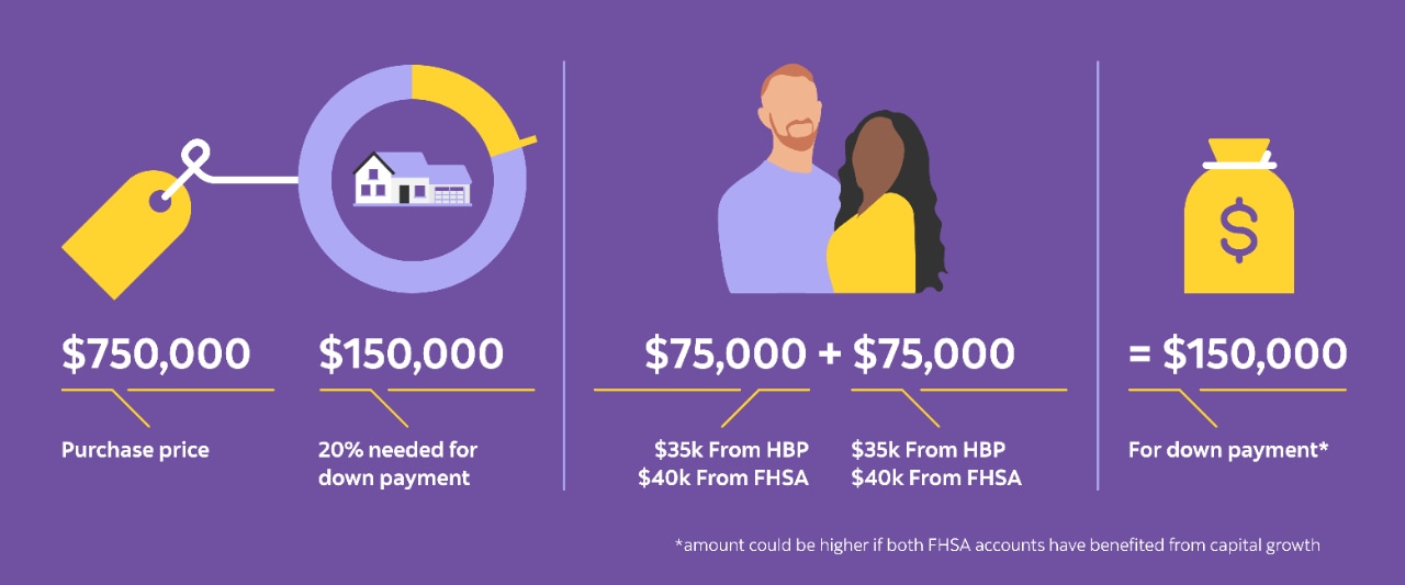Can you use FHSA and HBP together to buy a home? | Posts