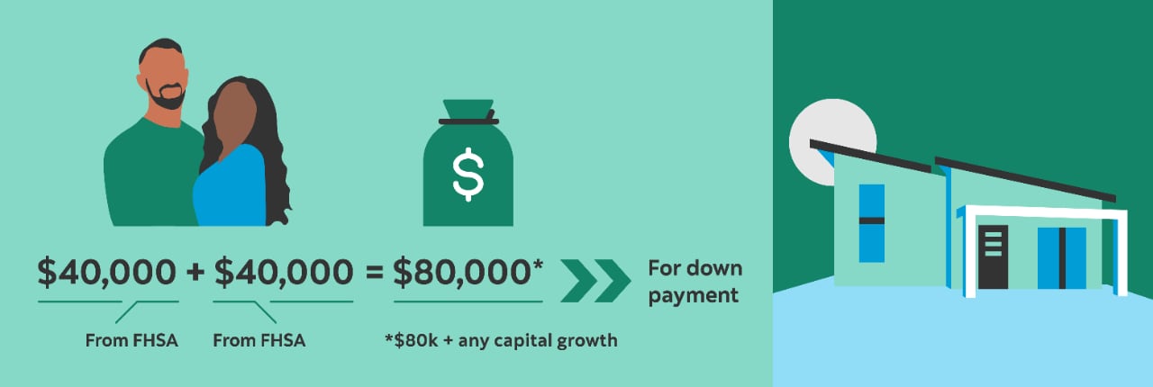 Understanding FHSA contribution limits | Posts