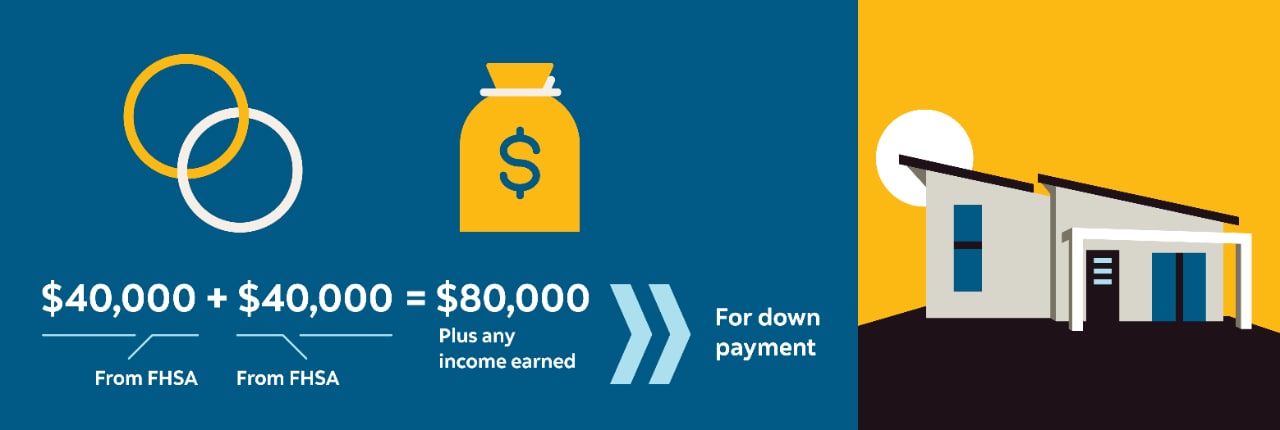 Understanding FHSA contribution limits | Posts