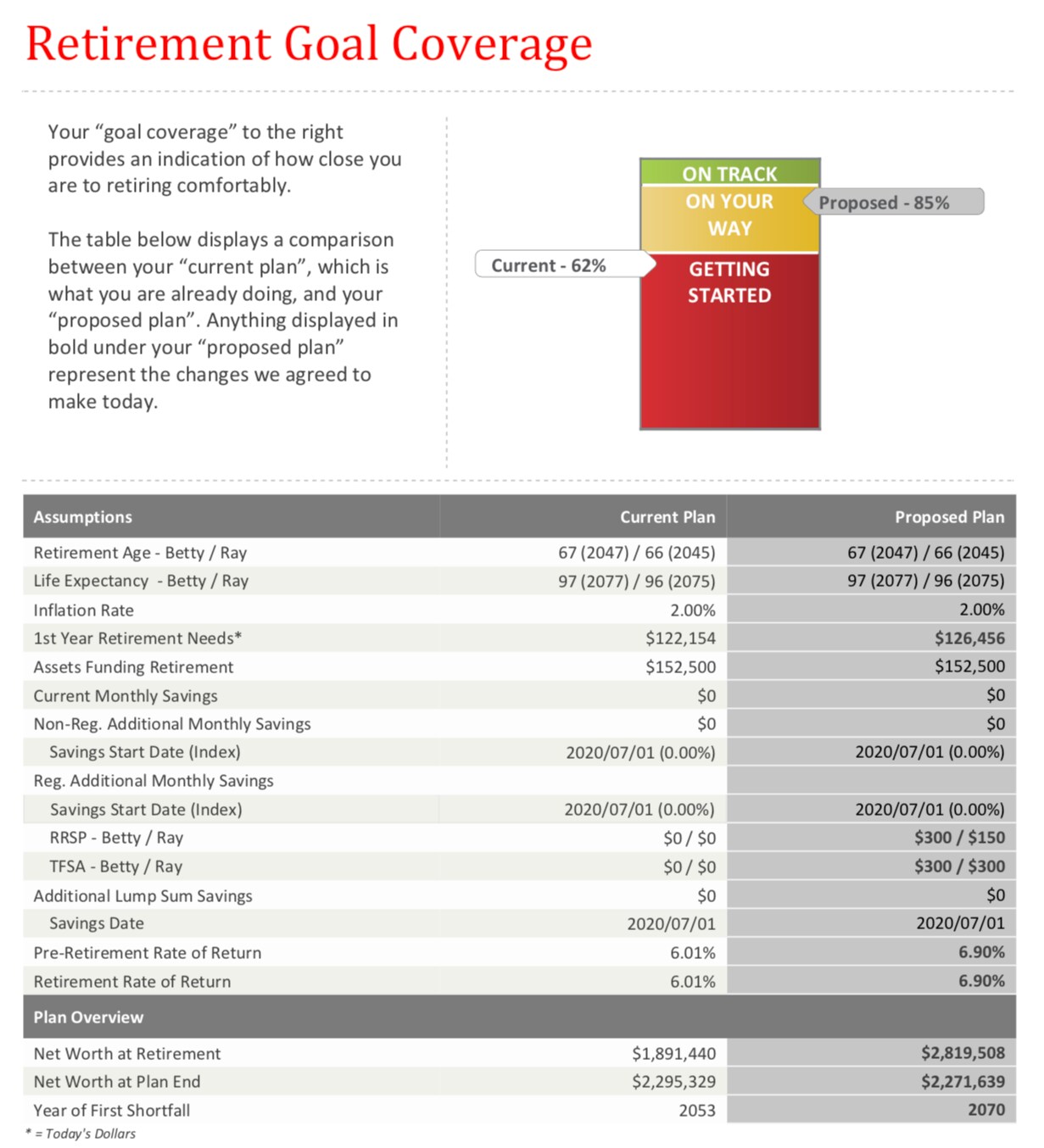 Learn how to make a financial plan | Scotiabank Canada