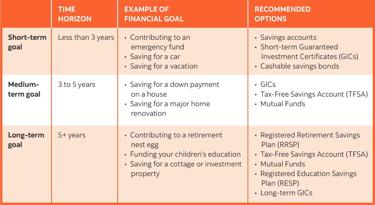 Getting started on saving and investing: A brief how-to guide | Posts