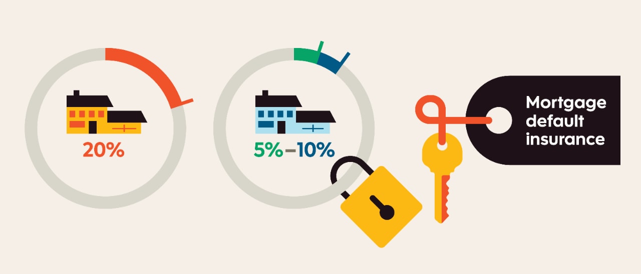 What you need to know about mortgage default insurance | Posts