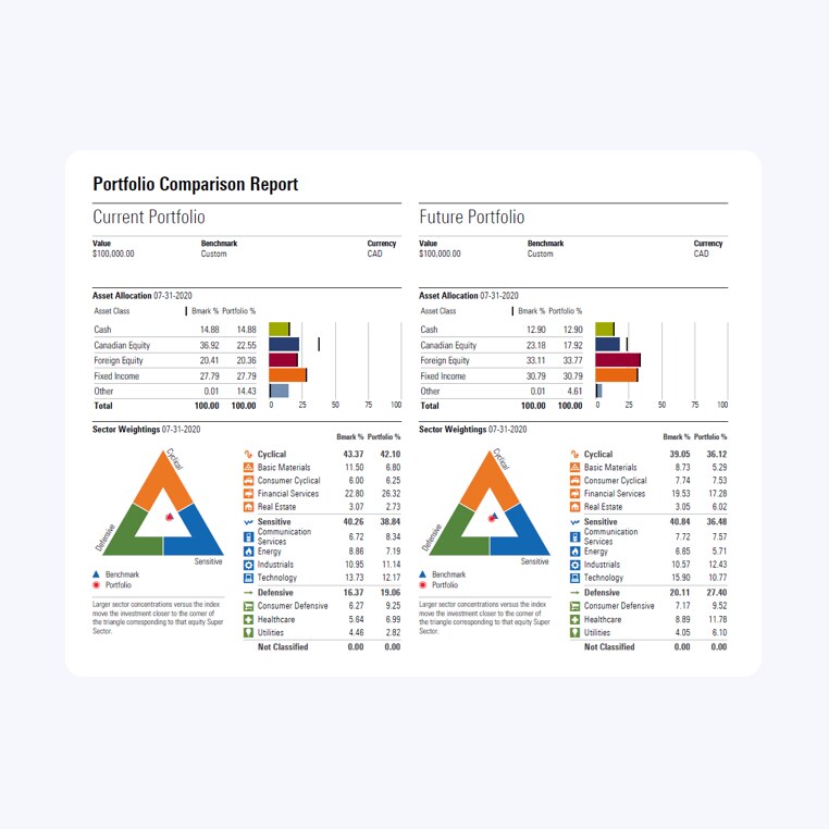 Learn how to start investing | Scotiabank Canada