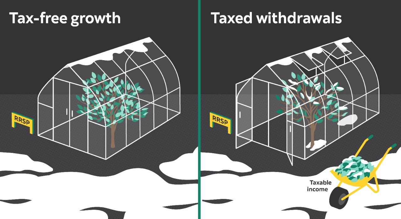 Your guide to RRSP withdrawals: Understanding withholding tax rates ...