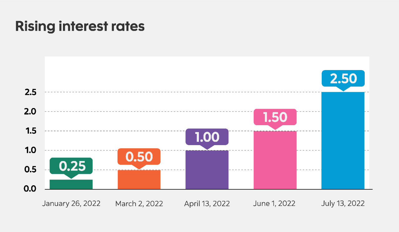 How Canada's rising inflation is impacting newcomers | Posts