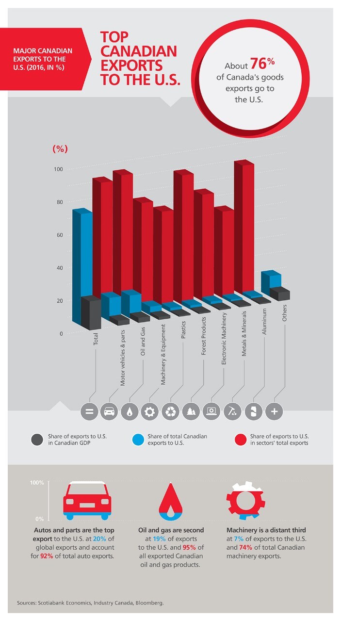 nafta global impact