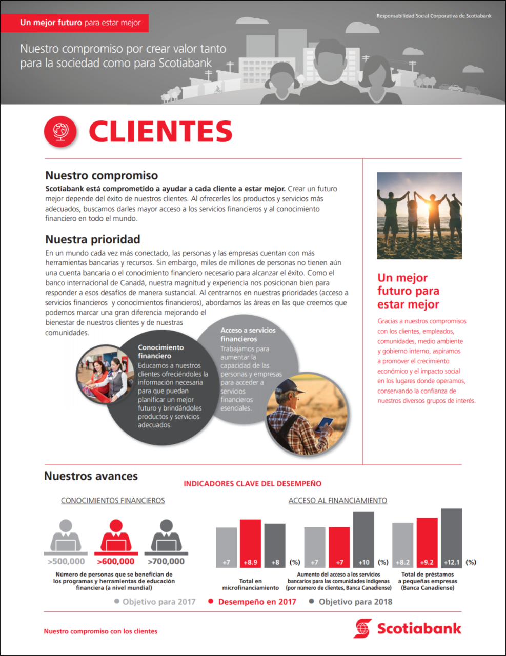 Clientes