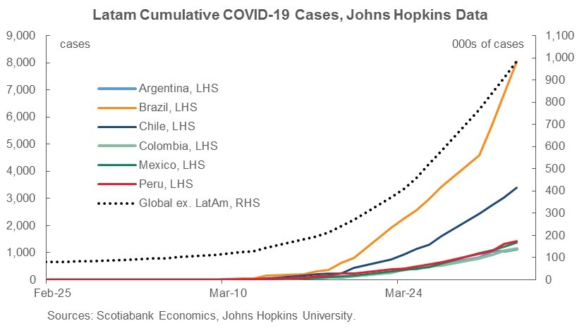What COVID-19 means for Latin America | Perspectives