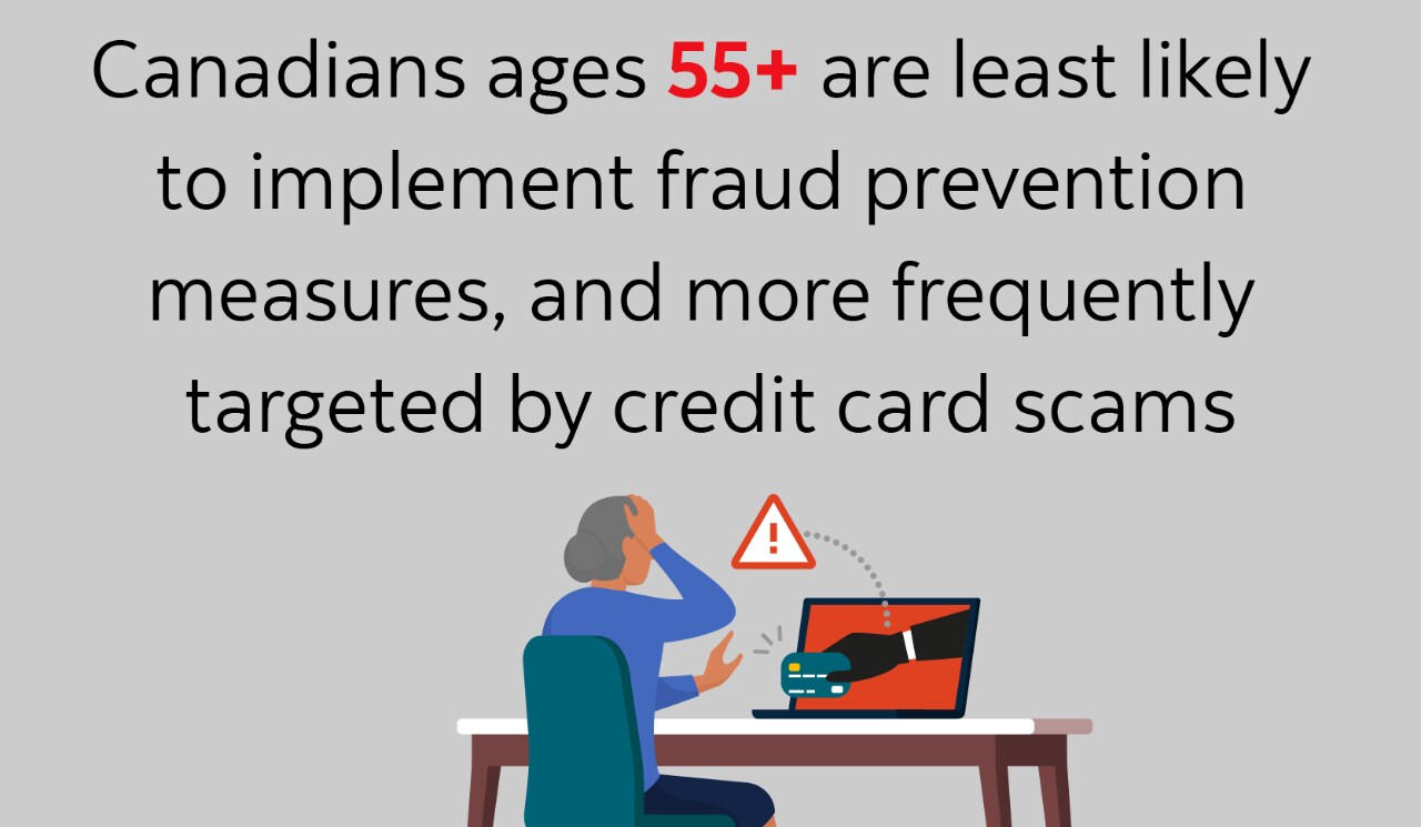 Infographic: The impact of financial fraud on Canadians | Perspectives