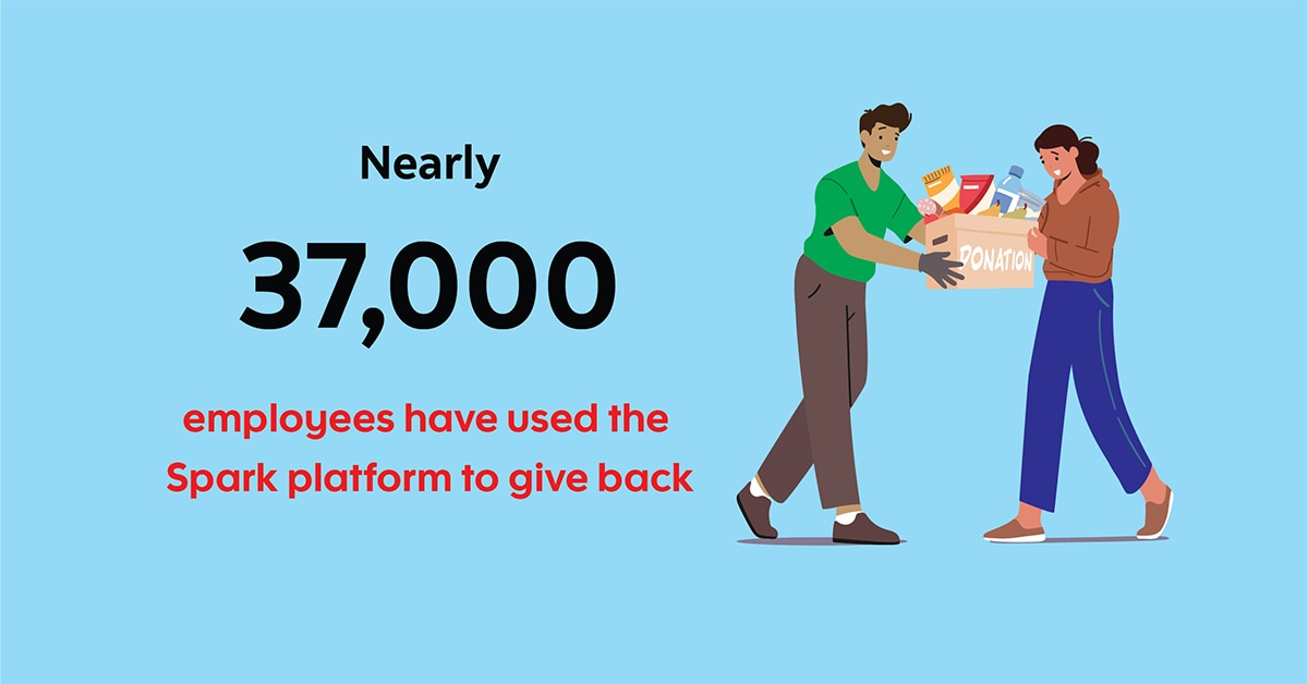 Infographic: Spark helps employees make a big impact in its first year ...