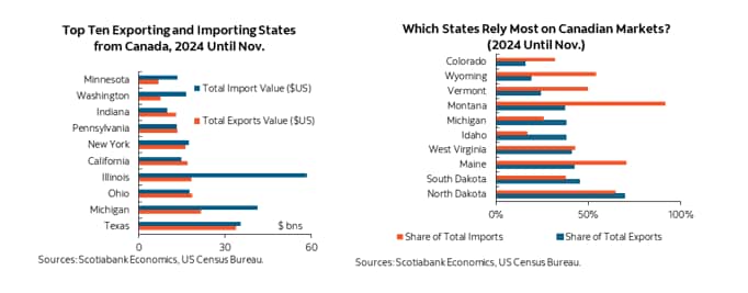 Canada-US Trade: Getting Up To Speed | Post