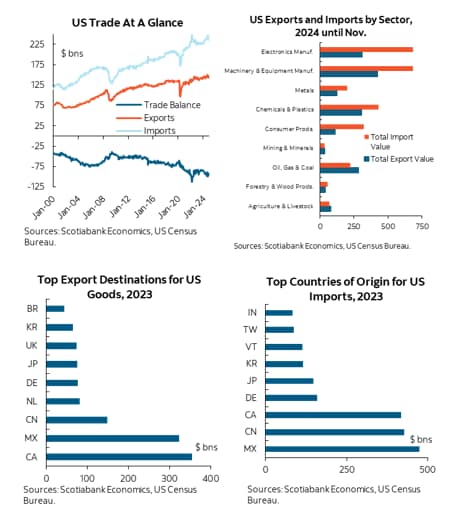Canada-US Trade: Getting Up To Speed | Post