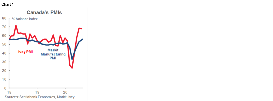 Closing Points | Post