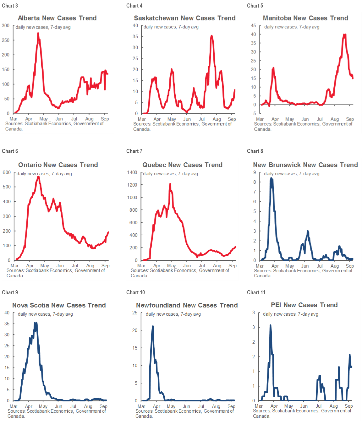 Closing Points | Post