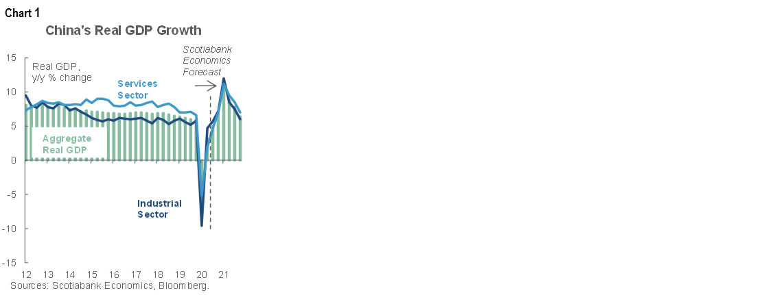 China's Economic Outlook | Post