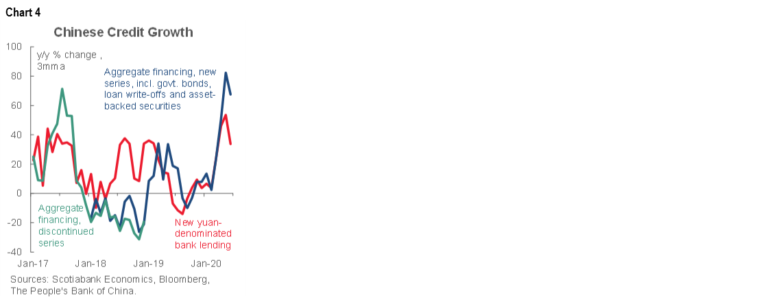 China's Economic Outlook | Post