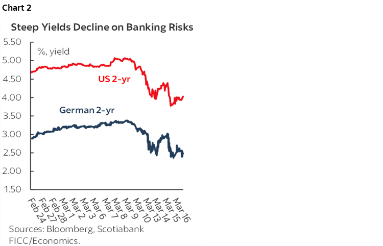ECB: Follows Guidance with 50bps Hike, Switches to Wait-and-See Stance ...