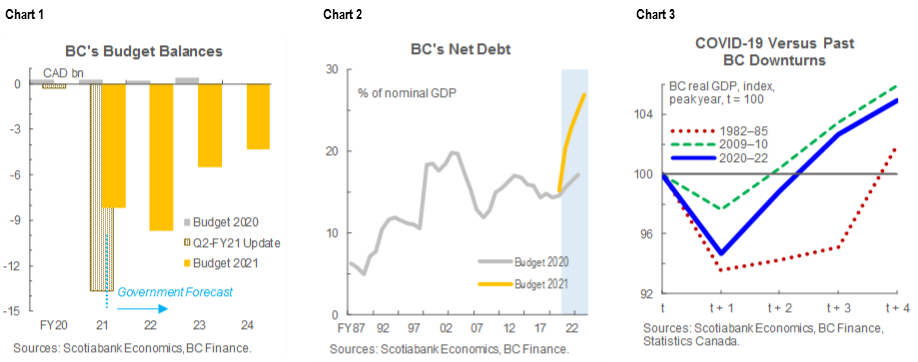British Columbia: 2021–22 Budget | Post