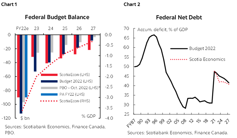 Preview of Canada’s Federal Fall Fiscal Update | Post