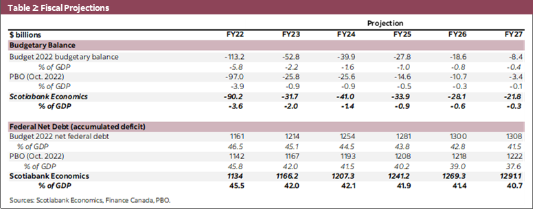 Preview of Canada’s Federal Fall Fiscal Update | Post
