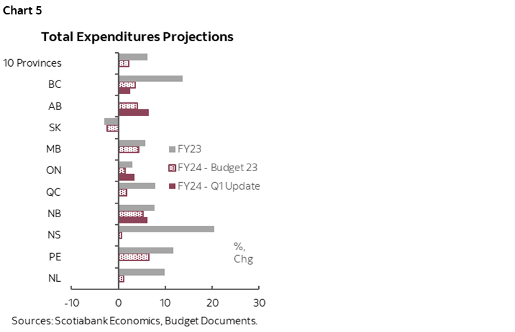 Provincial Fall Fiscal Updates Preview: Fiscal Winter Looms, Time for ...