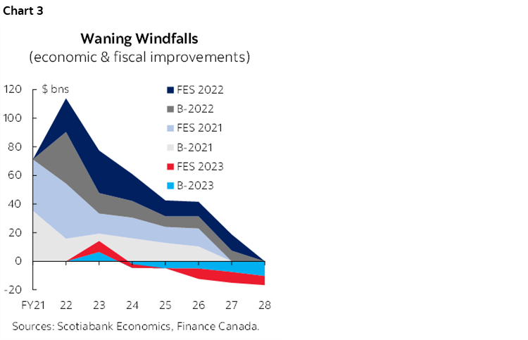 Canada’s Federal 2023 Fall Economic Statement | Post
