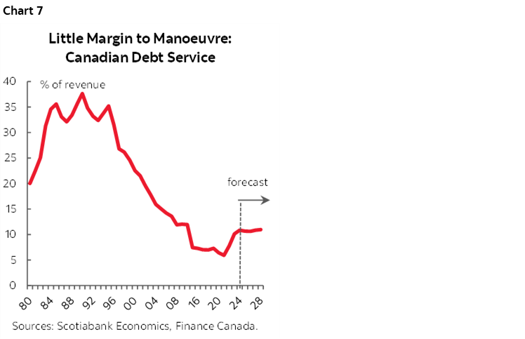 Canada’s Federal Fall Economic & Fiscal Update | Post