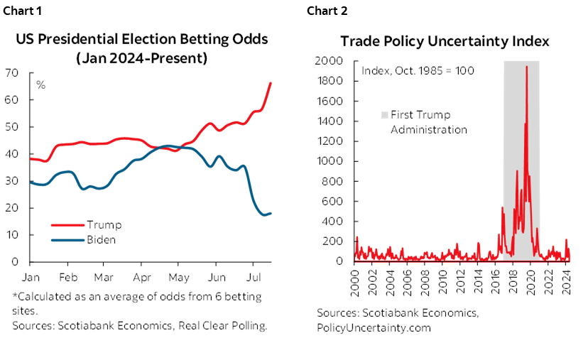 More Clarity, for the Time Being… : Scotiabank’s Forecast Tables ...