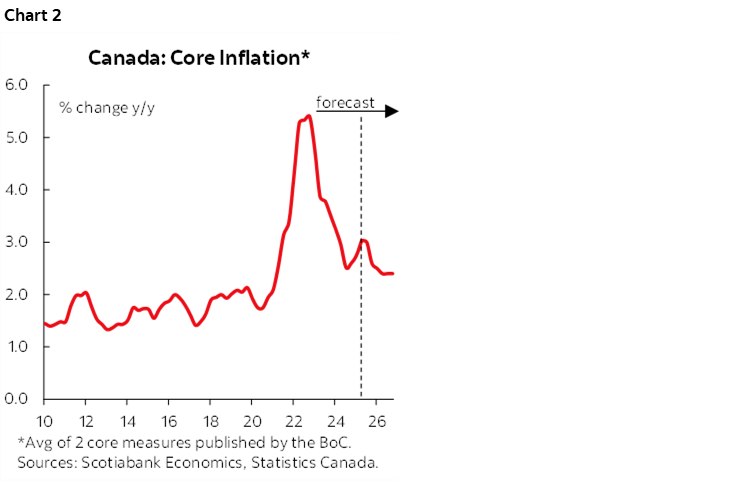 Interest Rates to Fall, but Inflation Remains a Key Concern: Scotiabank ...
