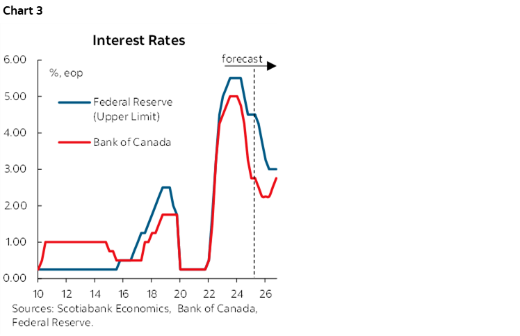 Interest Rates to Fall, but Inflation Remains a Key Concern: Scotiabank ...