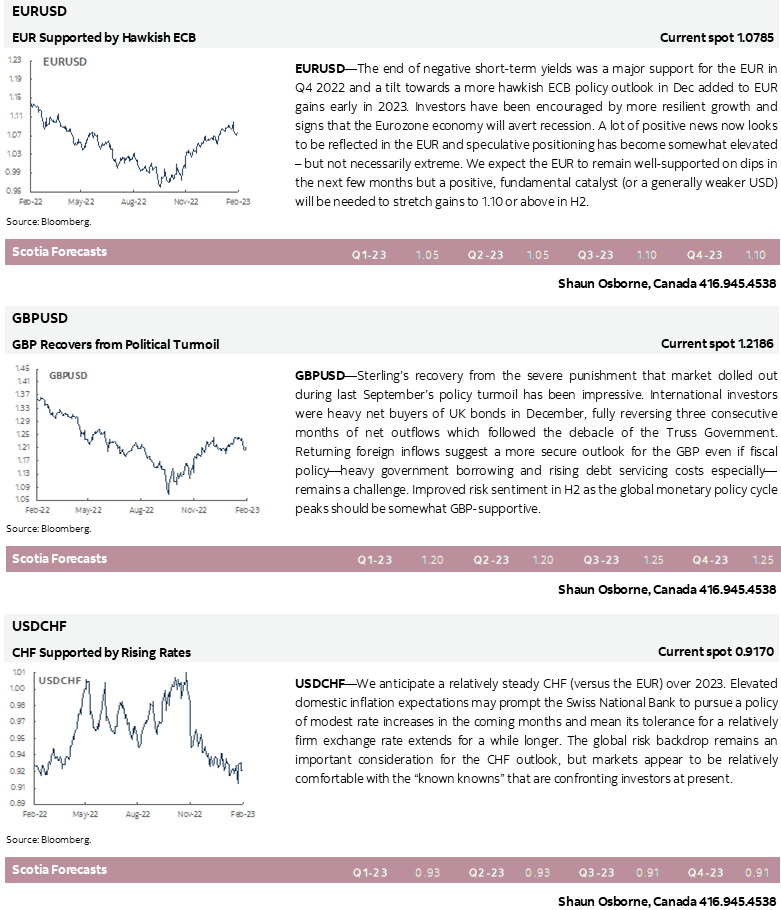 Foreign exchange outlook · Frías Portfolio Management Group · Scotia ...