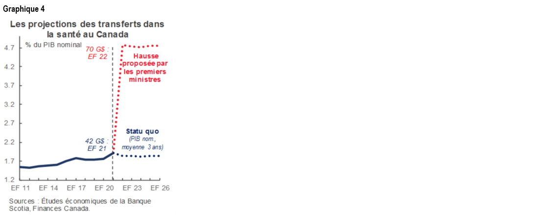 Le discours du Trône du gouvernement fédéral du Canada | Post