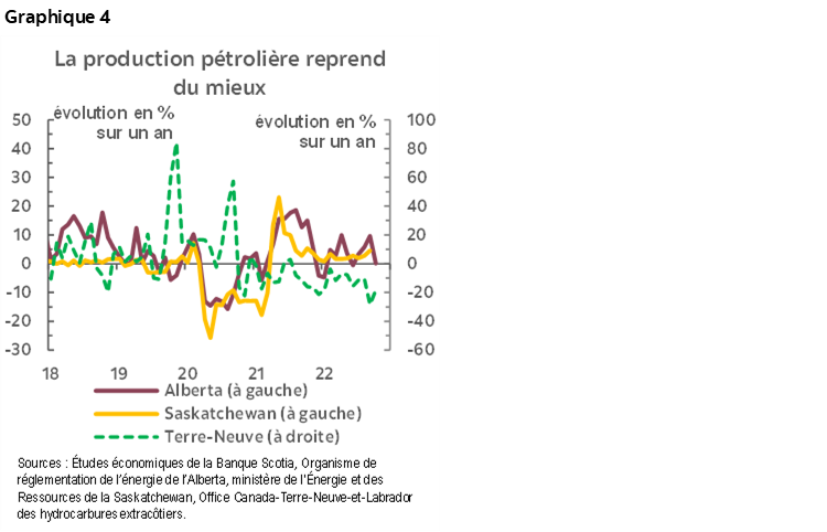 Perspectives provinciales de la Banque Scotia : La croissance tétanisée ...