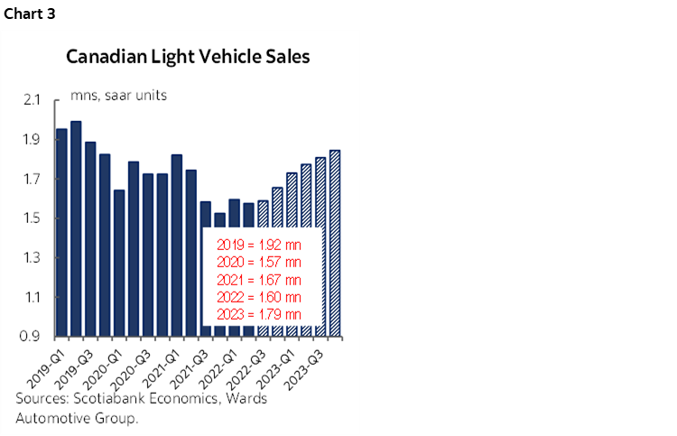 Inflation, Weak Growth and Uncertainties Cloud Global Auto Sales ...