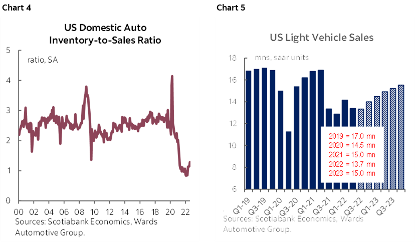 Inflation, weak growth and uncertainties cloud global auto sales ...