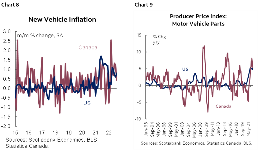 Inflation, Weak Growth and Uncertainties Cloud Global Auto Sales ...