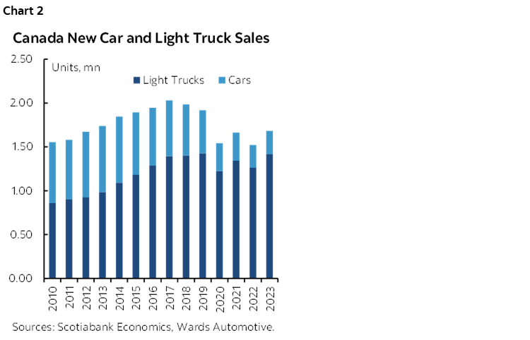 December Auto Sales: A Year of Recovery | Post