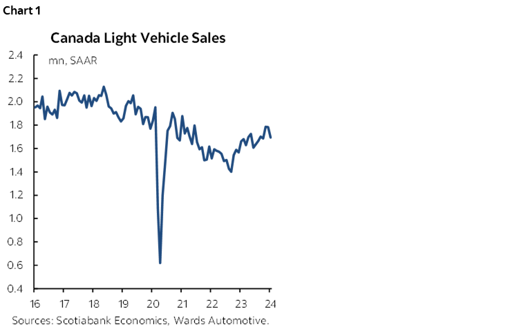 January Auto Sales: Wrap Up of Global 2023 Auto Sales | Post