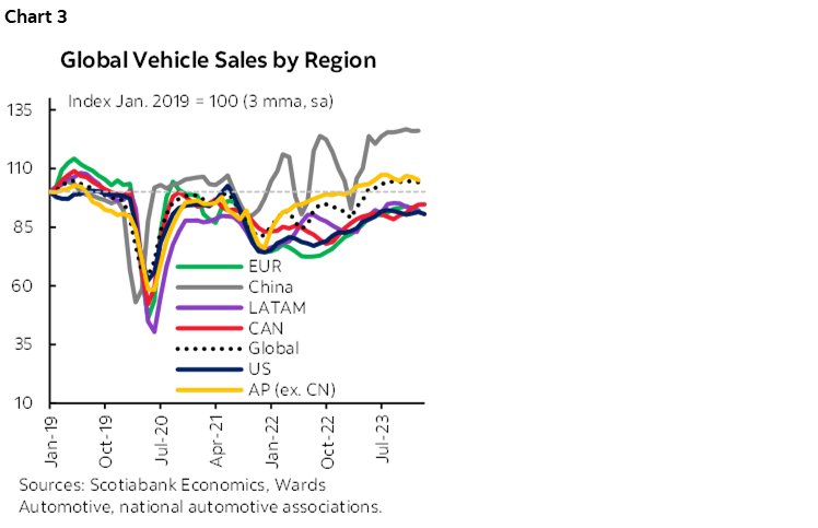 January Auto Sales: Wrap Up of Global 2023 Auto Sales | Post