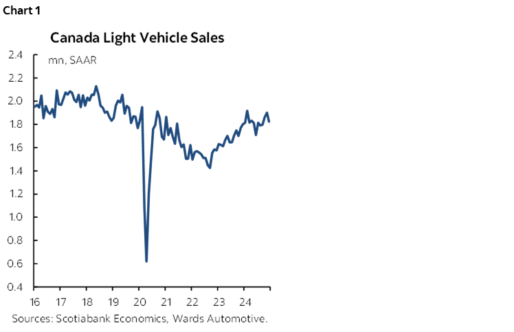 December Auto Sales: A Year of Growth and Rebalancing | Post