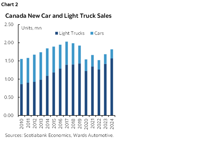 December Auto Sales: A Year of Growth and Rebalancing | Post