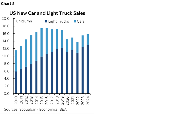 December Auto Sales: A Year of Growth and Rebalancing | Post