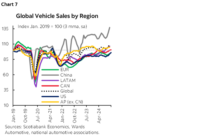 December Auto Sales: A Year of Growth and Rebalancing | Post