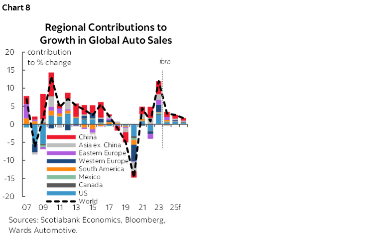 December Auto Sales: A Year of Growth and Rebalancing | Post