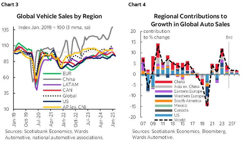 February Auto Sales: Clouds from Tariff Uncertainty Bear Over the North ...