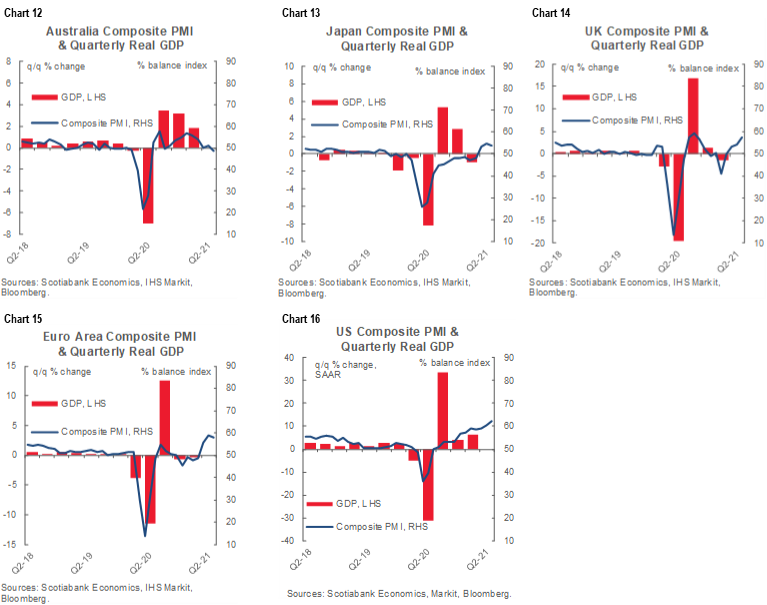 The Global Week Ahead: The Fed’s Reaction to the Market Reaction | Post